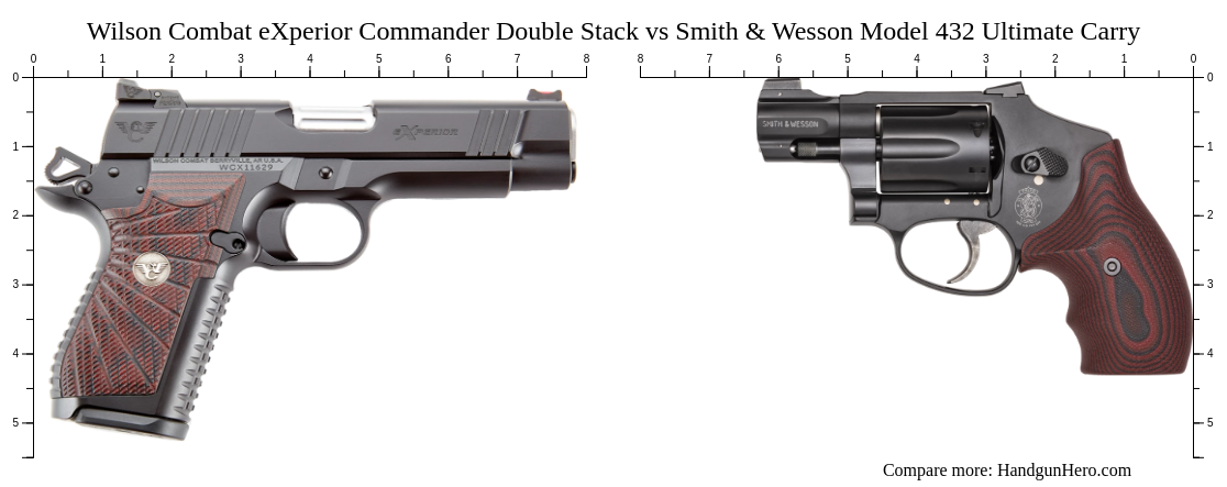 Wilson Combat eXperior Commander Double Stack vs Smith & Wesson Model 432 Ultimate Carry size ...