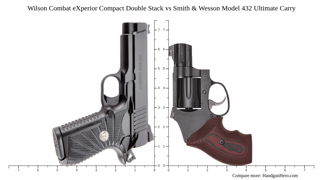 Wilson Combat eXperior Compact Double Stack vs Smith & Wesson Model 432 Ultimate Carry size ...