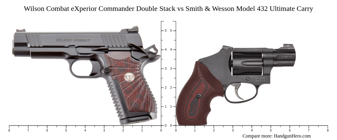 Wilson Combat eXperior Commander Double Stack vs Smith & Wesson Model ...