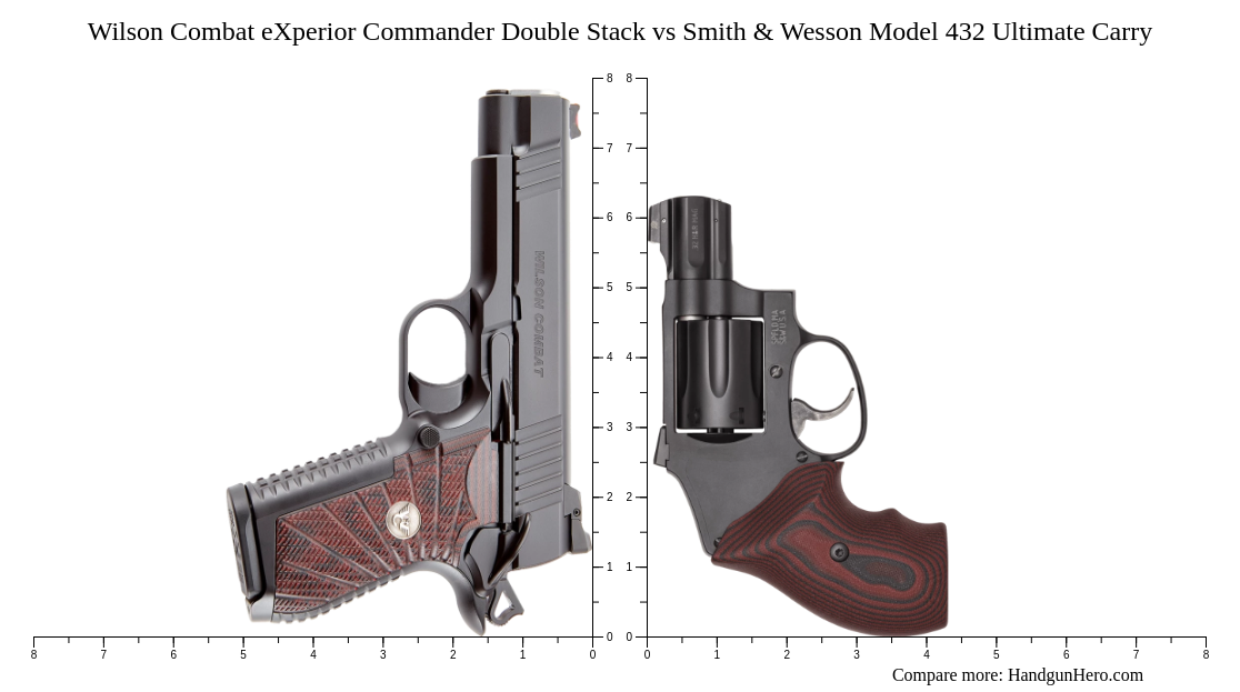 Wilson Combat eXperior Commander Double Stack vs Smith & Wesson Model ...