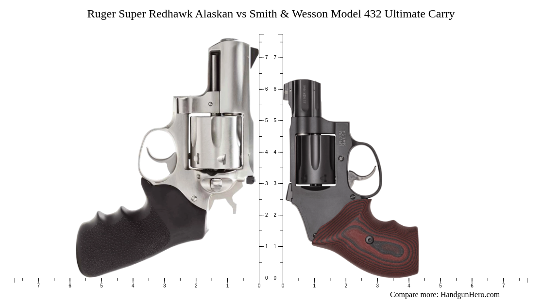 Ruger Super Redhawk Alaskan vs Smith & Wesson Model 432 Ultimate Carry ...