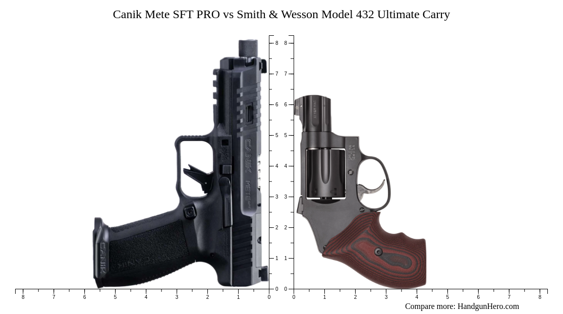 Canik Mete SFT PRO vs Smith & Wesson Model 432 Ultimate Carry size comparison | Handgun Hero