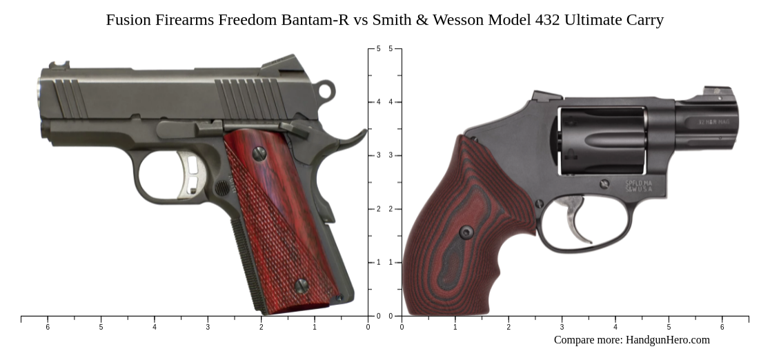 Fusion Firearms Freedom Bantam-R vs Smith & Wesson Model 432 Ultimate ...