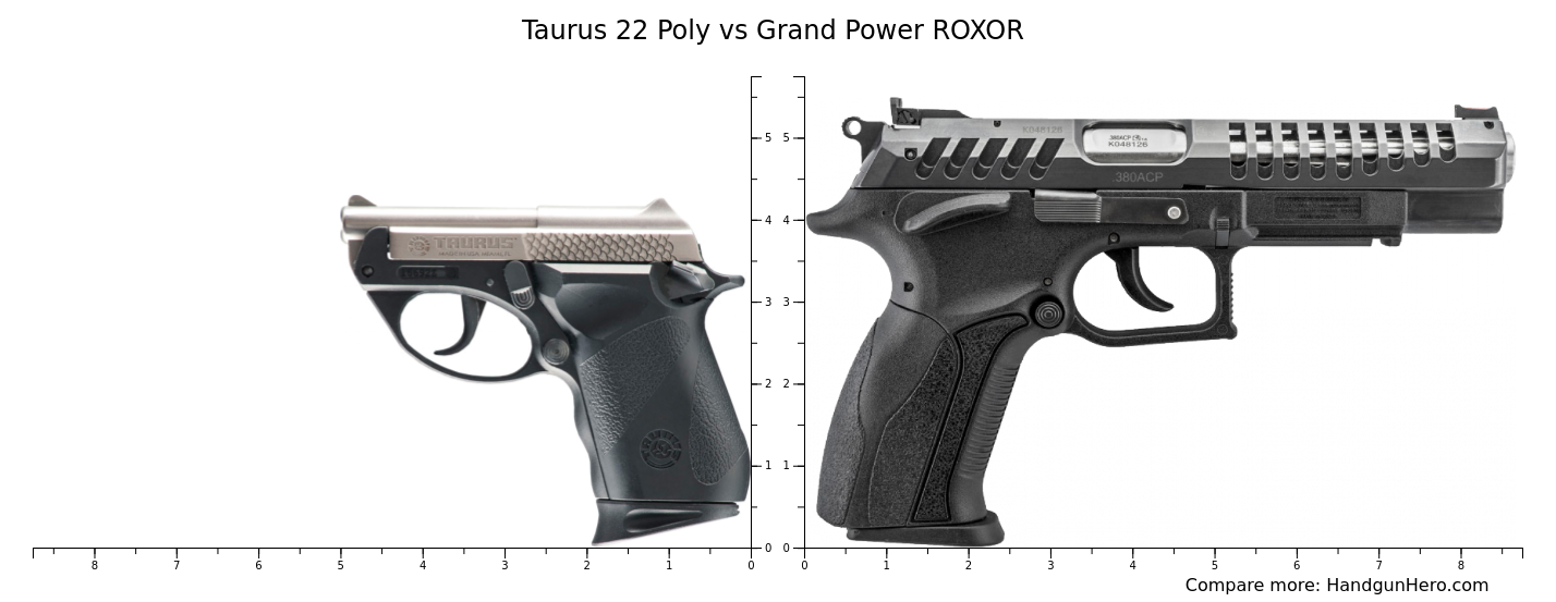 Taurus 22 Poly vs Grand Power ROXOR size comparison | Handgun Hero