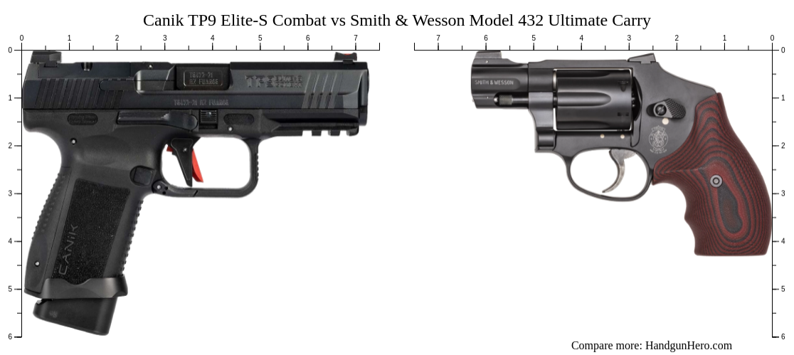 Canik TP9 Elite-S Combat vs Smith & Wesson Model 432 Ultimate Carry size comparison | Handgun Hero