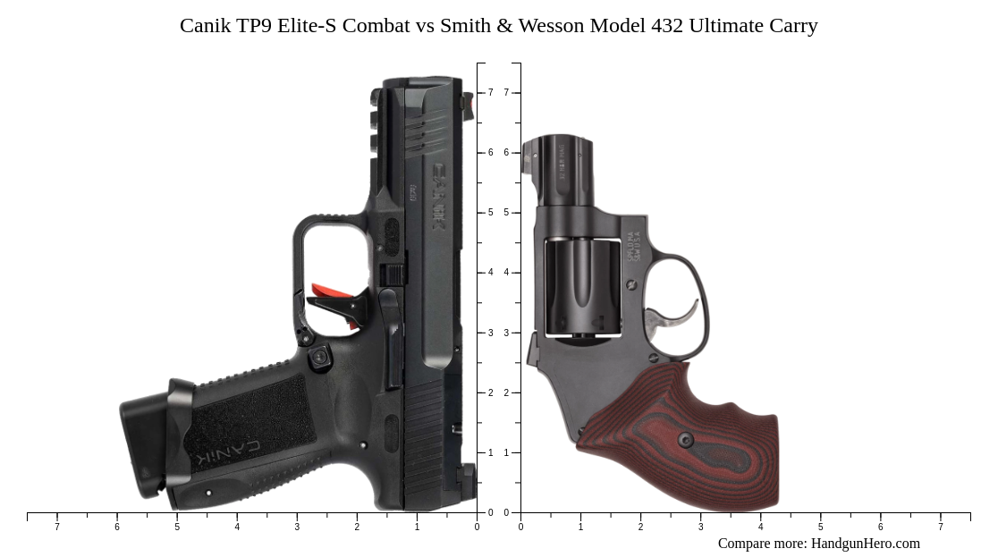 Canik TP9 Elite-S Combat vs Smith & Wesson Model 432 Ultimate Carry size comparison | Handgun Hero