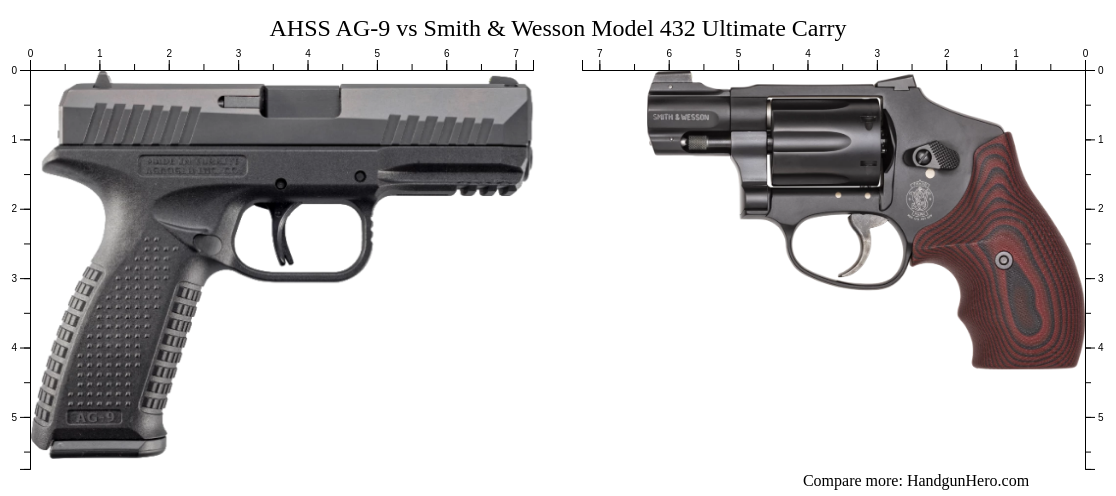 AHSS AG-9 vs Smith & Wesson Model 432 Ultimate Carry size comparison ...