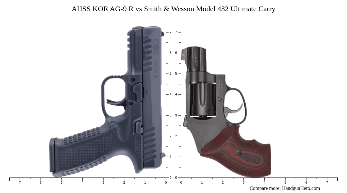 AHSS KOR AG-9 R vs Smith & Wesson Model 432 Ultimate Carry size ...