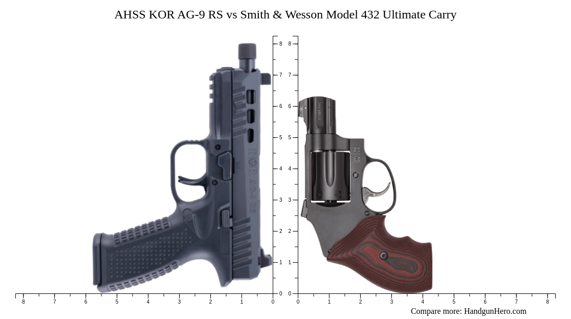 AHSS KOR AG-9 RS vs Smith & Wesson Model 432 Ultimate Carry size ...