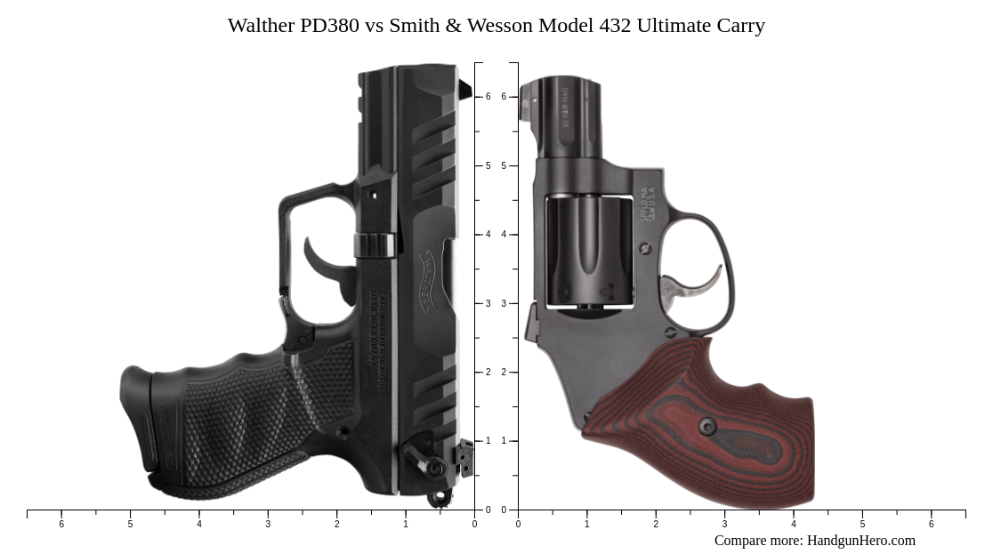 Walther PD380 vs Smith & Wesson Model 432 Ultimate Carry size comparison | Handgun Hero