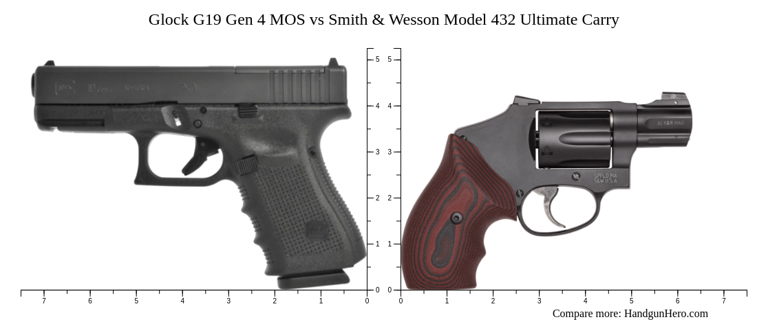 Glock G19 Gen 4 MOS vs Smith & Wesson Model 432 Ultimate Carry size comparison | Handgun Hero