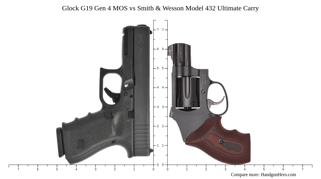 Glock G19 Gen 4 MOS vs Smith & Wesson Model 432 Ultimate Carry size comparison | Handgun Hero