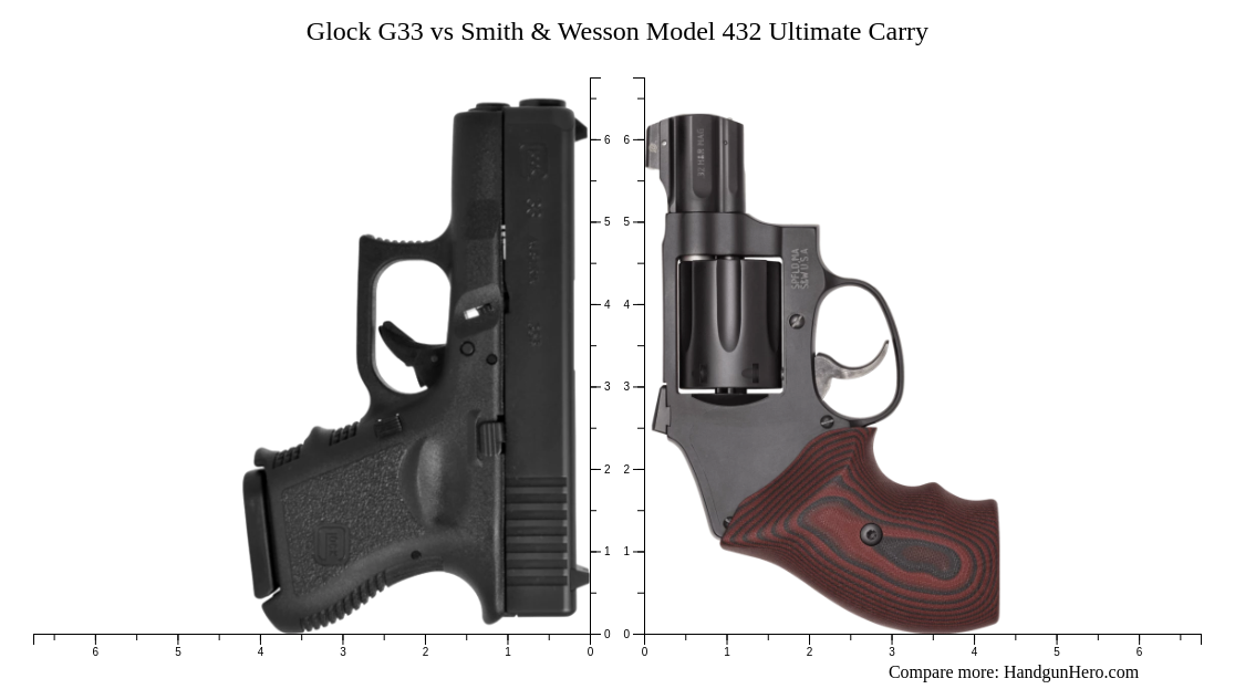 Glock G33 vs Smith & Wesson Model 432 Ultimate Carry size comparison ...