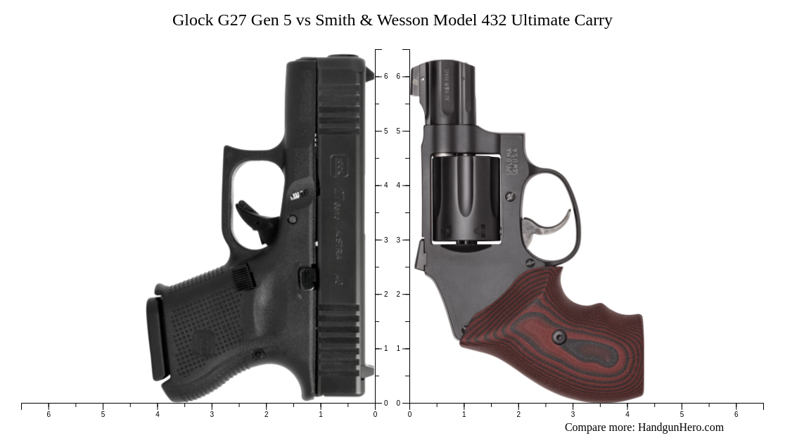 Glock G27 Gen 5 vs Smith & Wesson Model 432 Ultimate Carry size comparison | Handgun Hero