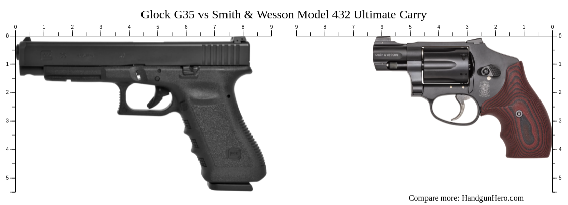 Glock G35 vs Smith & Wesson Model 432 Ultimate Carry size comparison | Handgun Hero