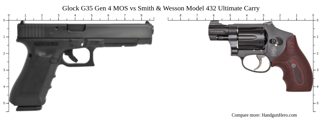 Glock G35 Gen 4 MOS vs Smith & Wesson Model 432 Ultimate Carry size comparison | Handgun Hero