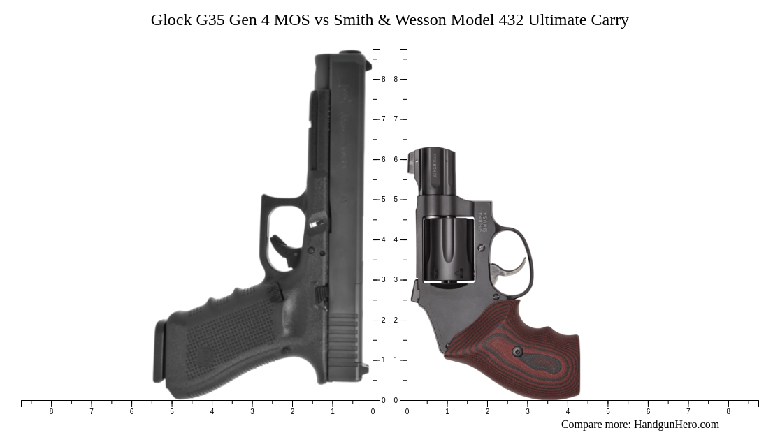 Glock G35 Gen 4 MOS vs Smith & Wesson Model 432 Ultimate Carry size comparison | Handgun Hero
