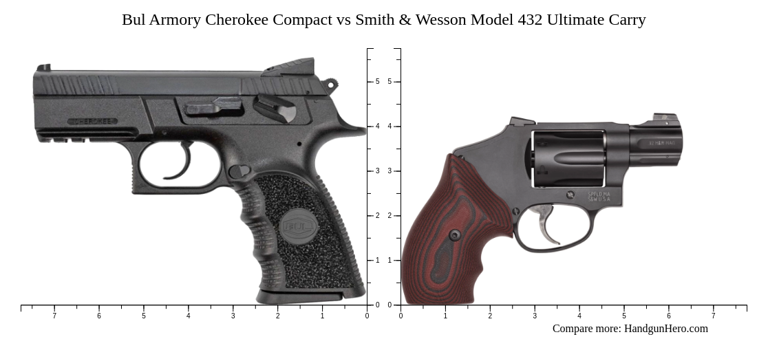 Bul Armory Cherokee Compact vs Smith & Wesson Model 432 Ultimate Carry ...