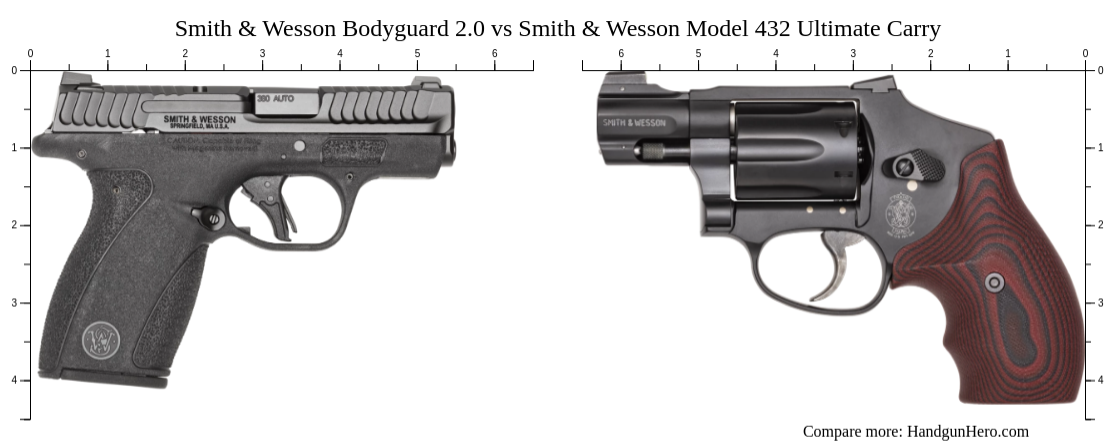 Smith & Wesson Bodyguard 2.0 vs Smith & Wesson Model 432 Ultimate Carry ...