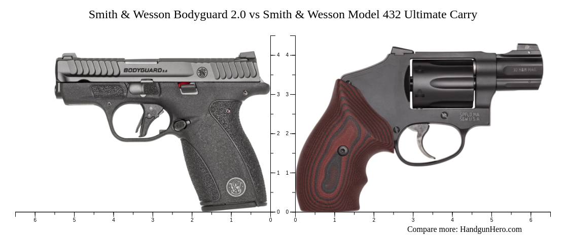 Smith & Wesson Bodyguard 2.0 vs Smith & Wesson Model 432 Ultimate Carry ...