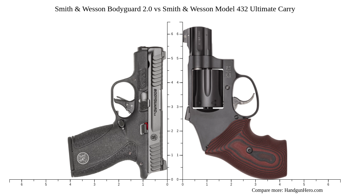 Smith & Wesson Bodyguard 2.0 vs Smith & Wesson Model 432 Ultimate Carry ...