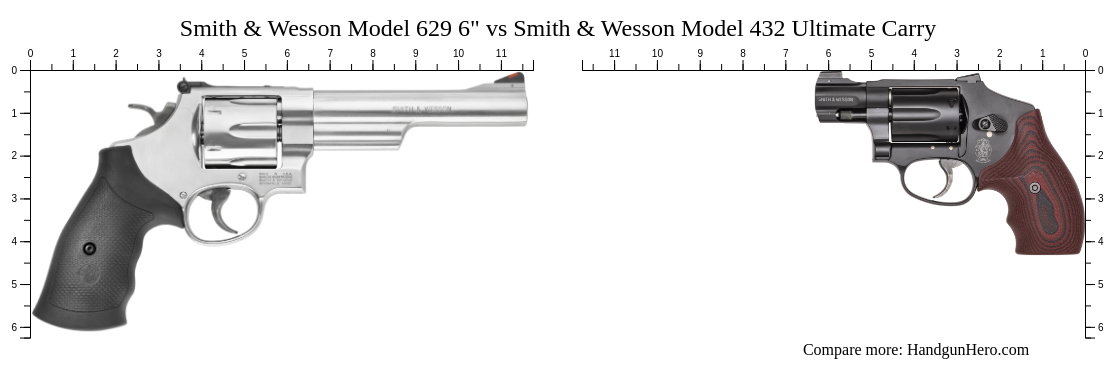 Smith & Wesson Model 629 6" vs Smith & Wesson Model 432 Ultimate Carry ...