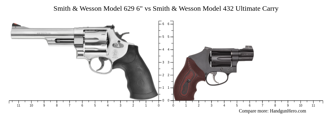 Smith & Wesson Model 629 6" vs Smith & Wesson Model 432 Ultimate Carry ...