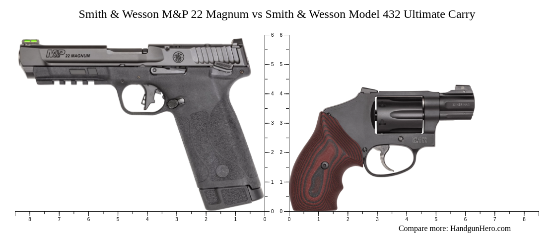 Smith & Wesson M&P 22 Magnum vs Smith & Wesson Model 432 Ultimate Carry ...
