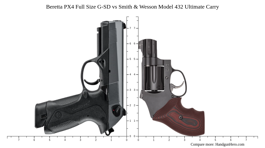 Beretta PX4 Full Size G-SD vs Smith & Wesson Model 432 Ultimate Carry ...