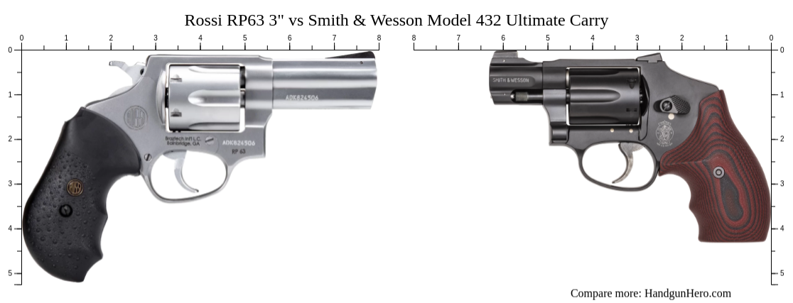 Rossi RP63 3" vs Smith & Wesson Model 432 Ultimate Carry size ...