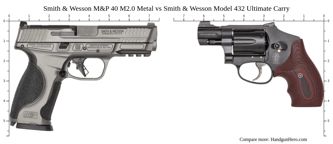 Smith & Wesson M&P 40 M2.0 Metal vs Smith & Wesson Model 432 Ultimate ...
