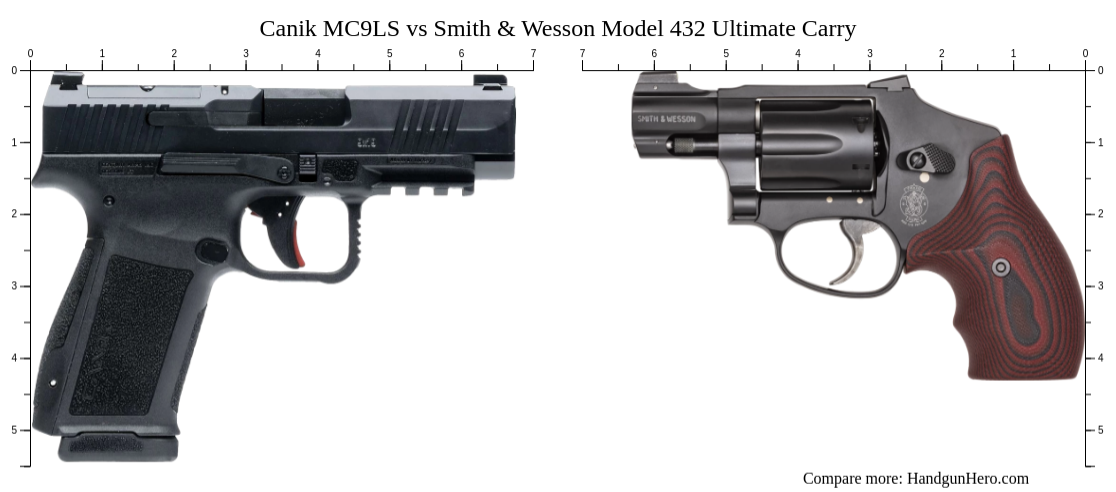 Canik MC9LS vs Smith & Wesson Model 432 Ultimate Carry size comparison ...