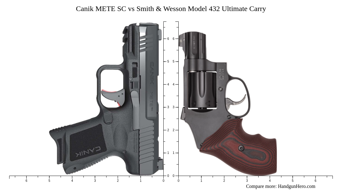 Canik METE SC vs Smith & Wesson Model 432 Ultimate Carry size ...
