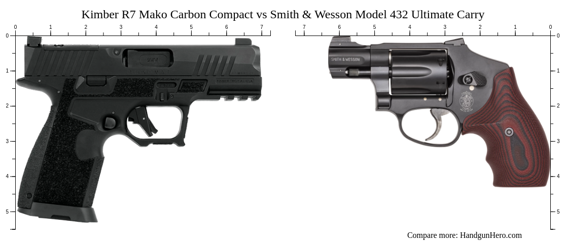 Kimber R7 Mako Carbon Compact vs Smith & Wesson Model 432 Ultimate ...