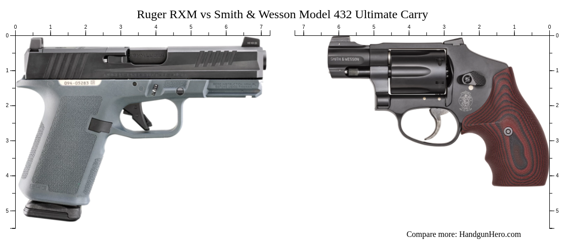 Ruger RXM vs Smith & Wesson Model 432 Ultimate Carry size comparison | Handgun Hero