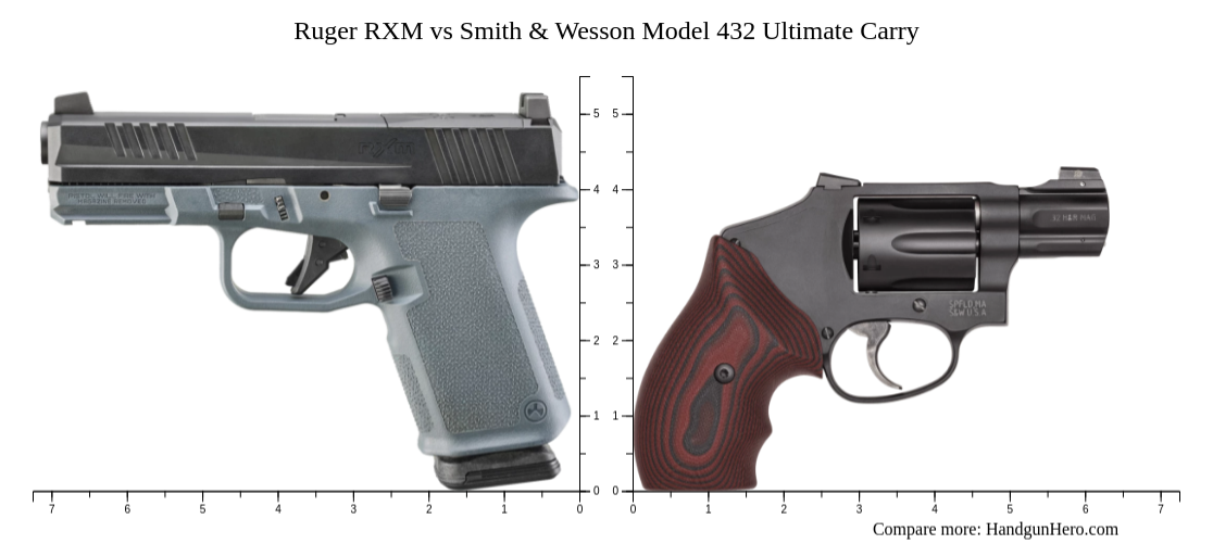 Ruger RXM vs Smith & Wesson Model 432 Ultimate Carry size comparison | Handgun Hero