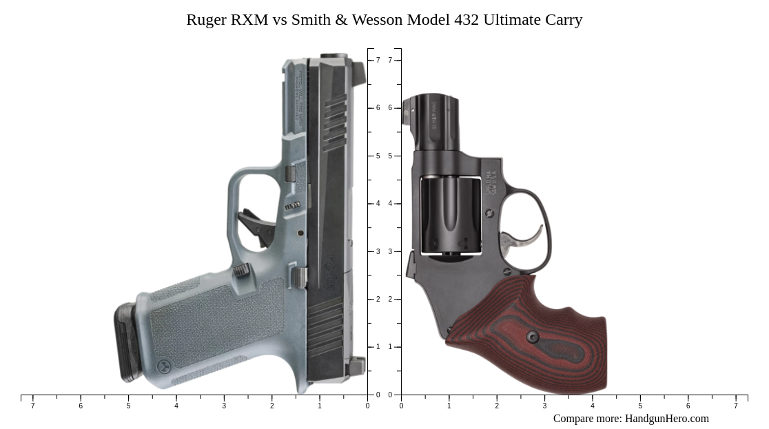 Ruger RXM vs Smith & Wesson Model 432 Ultimate Carry size comparison | Handgun Hero
