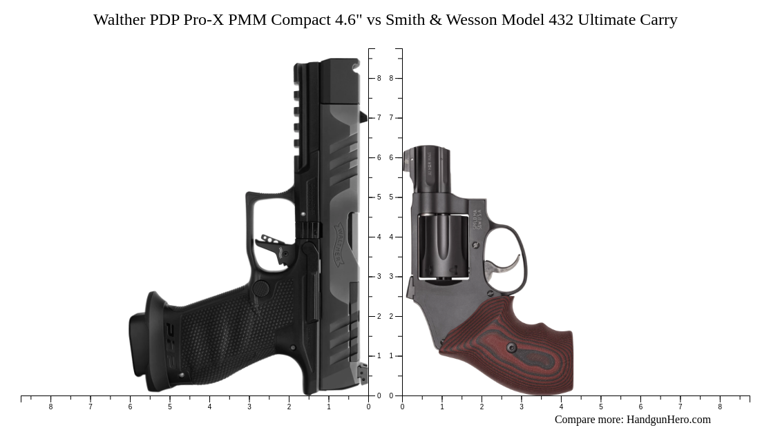 Walther PDP Pro-X PMM Compact 4.6" vs Smith & Wesson Model 432 Ultimate Carry size comparison ...