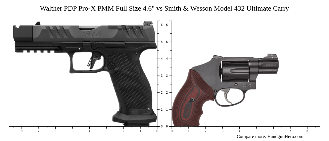 Walther PDP Pro-X PMM Full Size 4.6" vs Smith & Wesson Model 432 ...