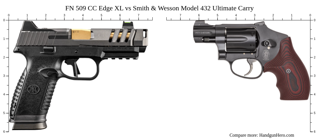 FN 509 CC Edge XL vs Smith & Wesson Model 432 Ultimate Carry size ...