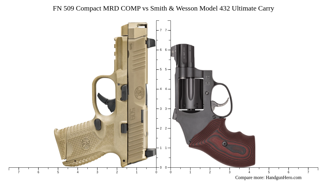 FN 509 Compact MRD COMP vs Smith & Wesson Model 432 Ultimate Carry size ...