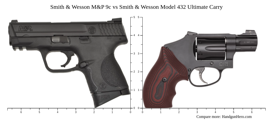 Smith & Wesson M&P 9c vs Smith & Wesson Model 432 Ultimate Carry size ...