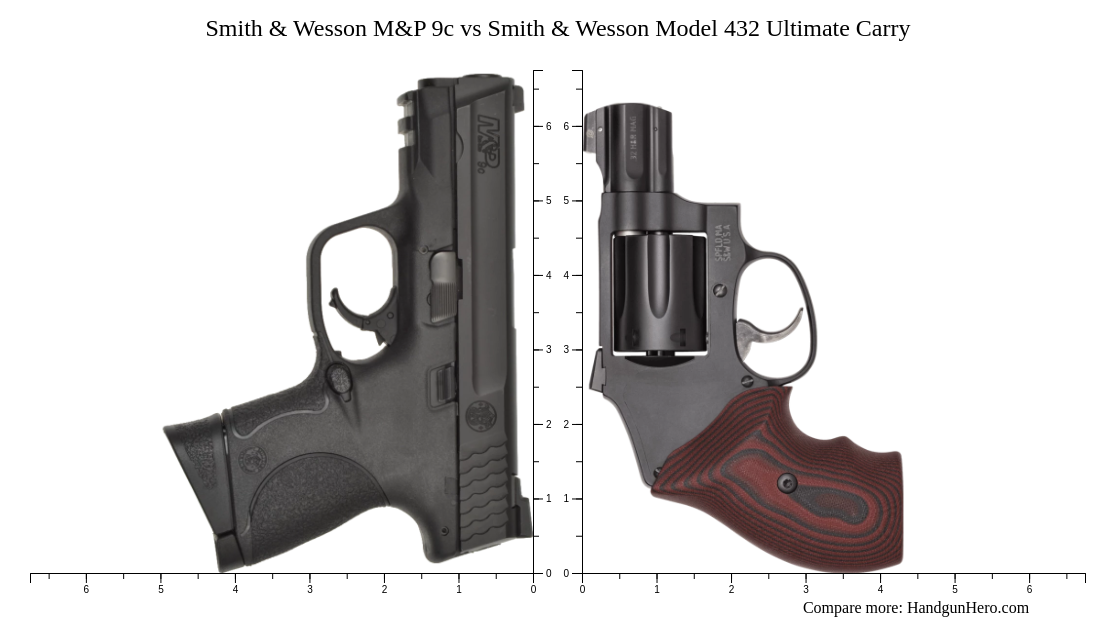 Smith & Wesson M&P 9c vs Smith & Wesson Model 432 Ultimate Carry size ...