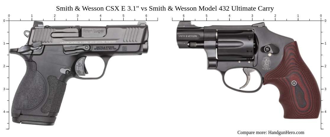 Smith & Wesson CSX E 3.1" vs Smith & Wesson Model 432 Ultimate Carry ...