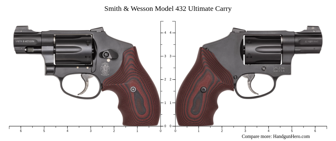 Compare Smith & Wesson Model 432 Ultimate Carry size against other ...