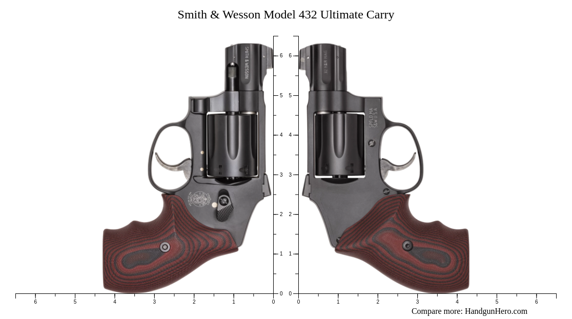 Compare Smith & Wesson Model 432 Ultimate Carry size against other ...