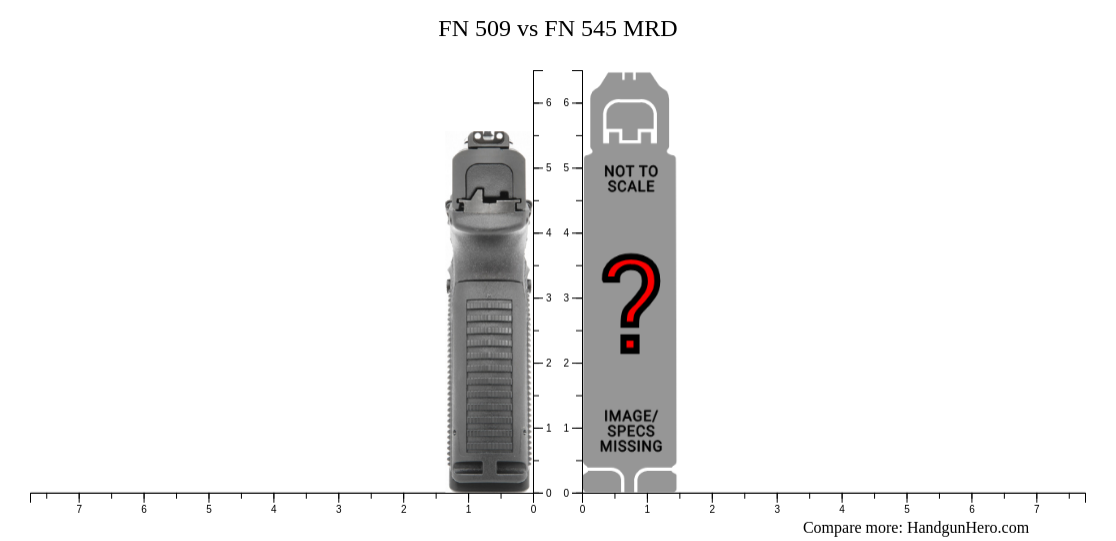 FN 509 vs FN 545 MRD size comparison | Handgun Hero