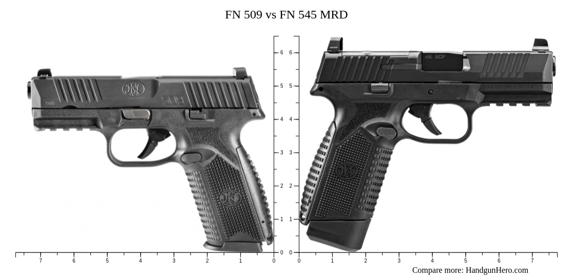 FN 509 vs FN 545 MRD size comparison | Handgun Hero
