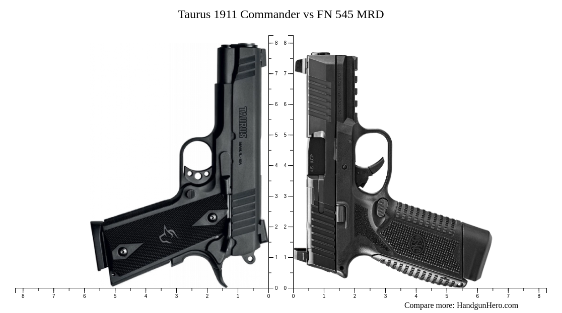 Taurus 1911 Commander vs FN 545 MRD size comparison | Handgun Hero