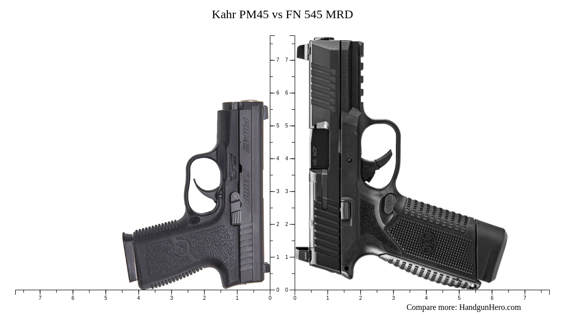 Kahr PM45 vs FN 545 MRD size comparison | Handgun Hero
